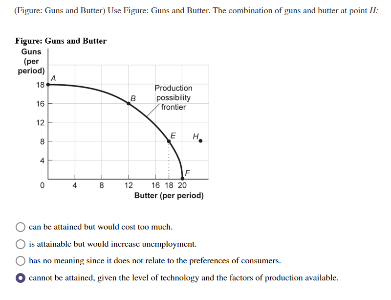 Solved (Figure: Guns and Butter) Use Figure: Guns and | Chegg.com