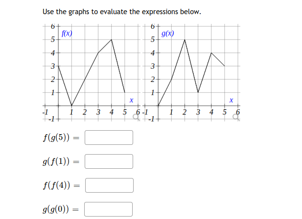 Solved Use the graphs to evaluate the expressions below. 6+ | Chegg.com