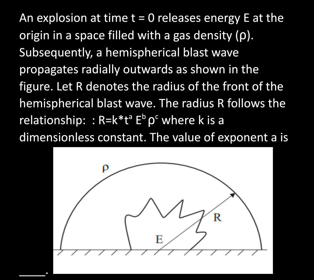 Solved An explosion at time t = 0 ﻿releases energy E at the | Chegg.com