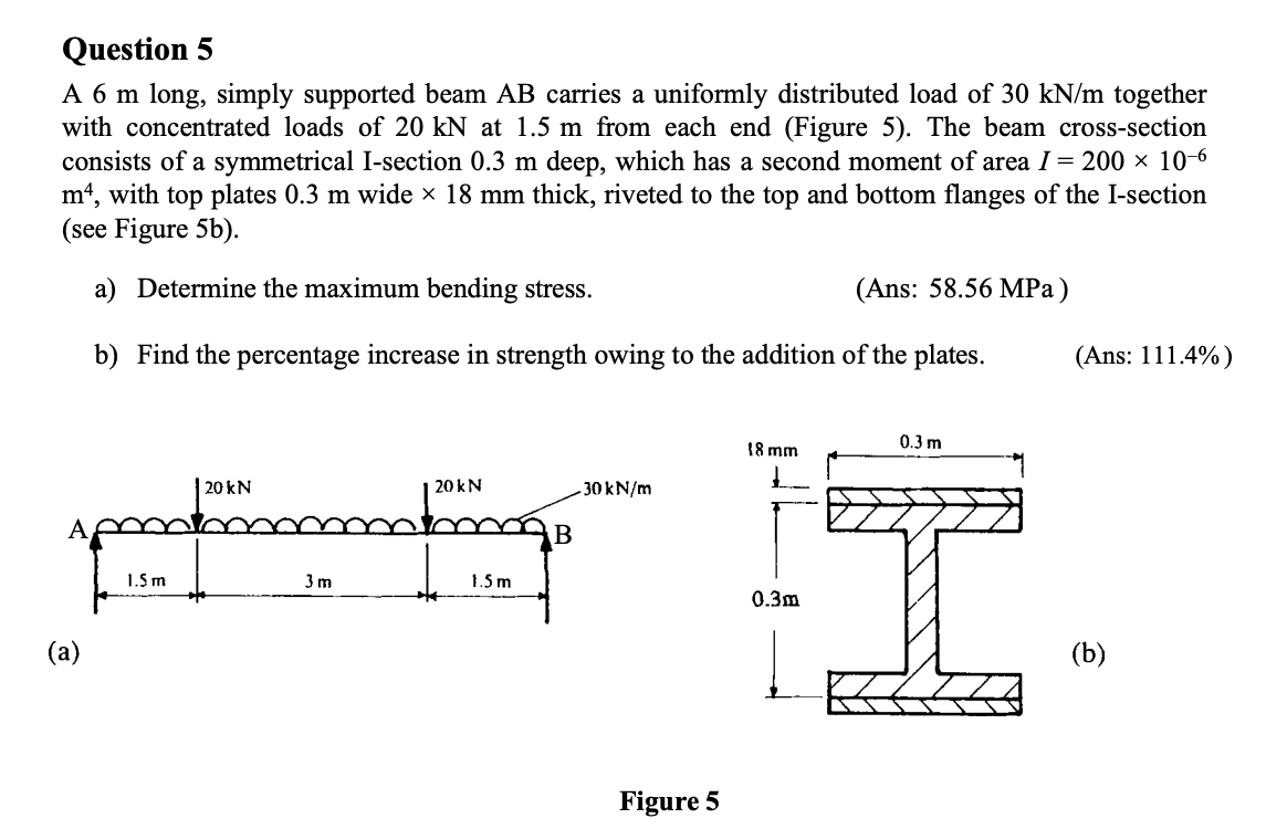 Solved A 6 m long, simply supported beam AB carries a | Chegg.com