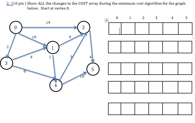 Solved 2. (10 pts) Show ALL the changes in the COST array | Chegg.com