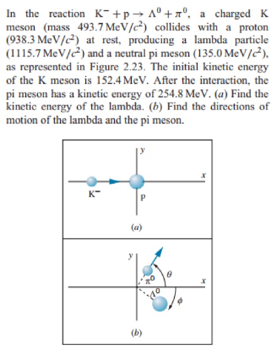 In the reaction K-+p→Λ0+π0, ﻿a charged Kmeson (mass | Chegg.com