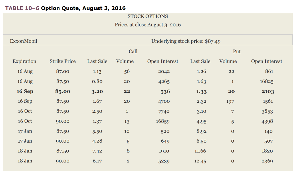 Refer to Table 10-6 Price quotes are stated in | Chegg.com