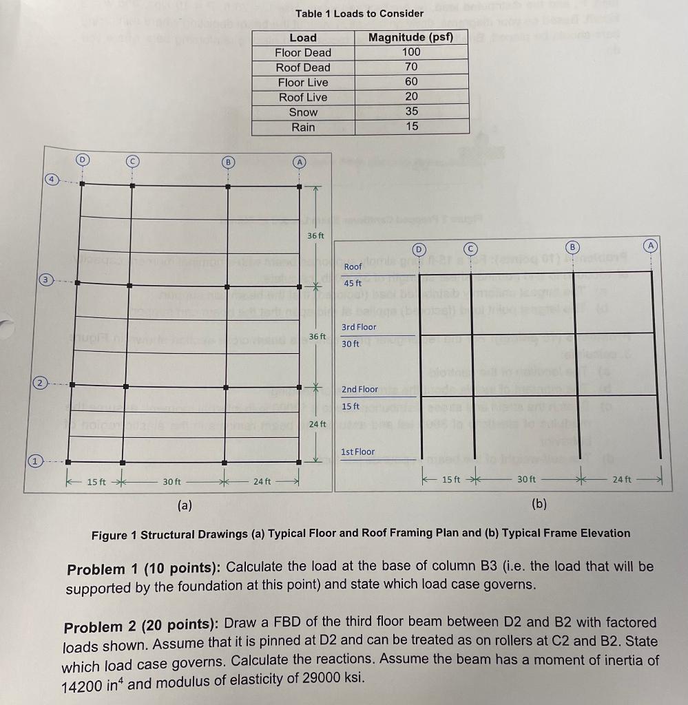 Solved Table 1 Loads to consider Load Floor Dead Roof Dead | Chegg.com