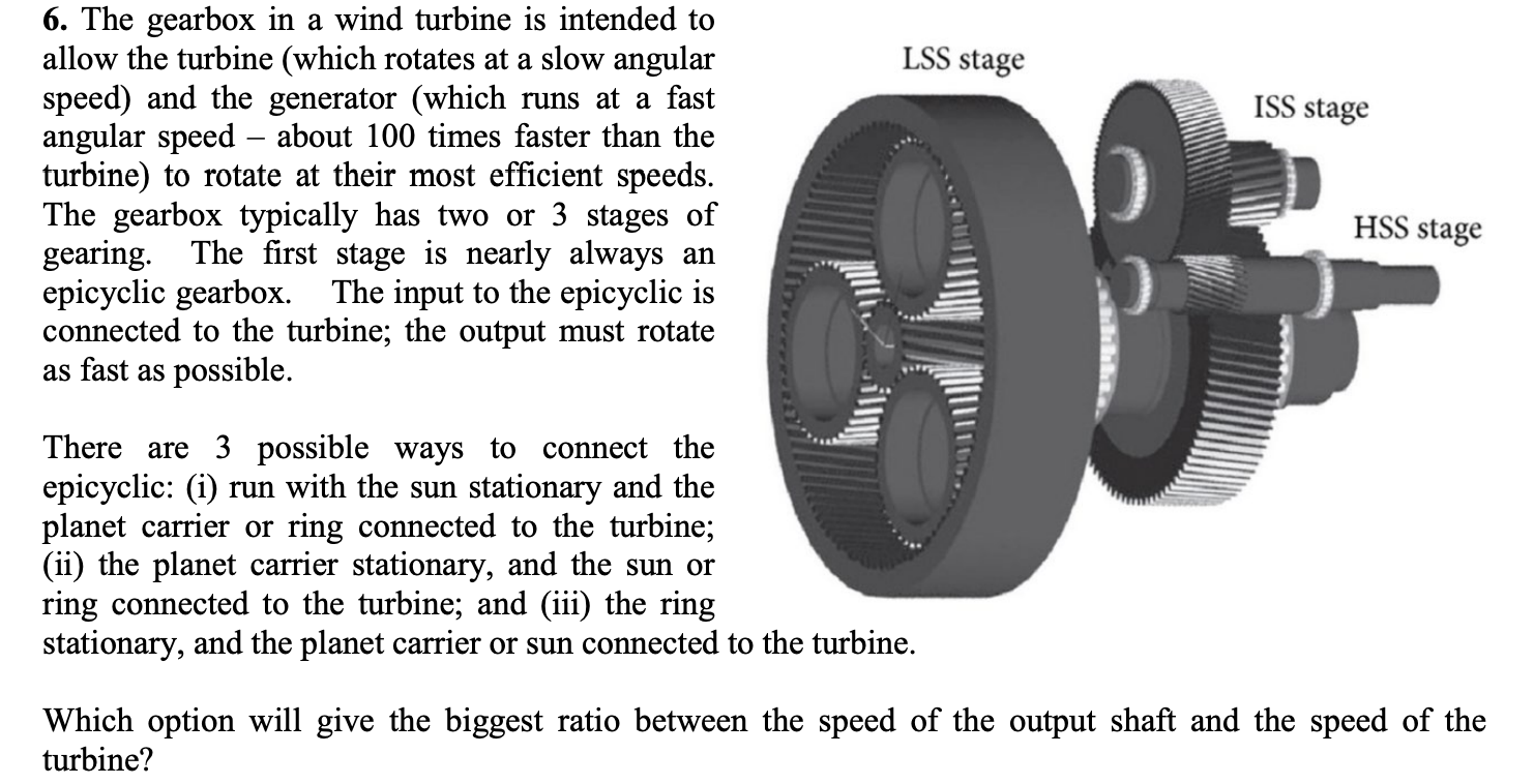 Solved LSS stage ISS stage 6. The gearbox in a wind turbine | Chegg.com