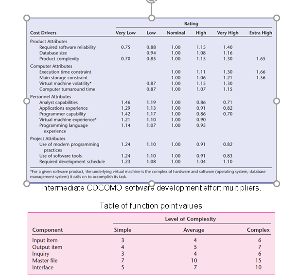 Solved Technical factors for function point computation. TCF | Chegg.com