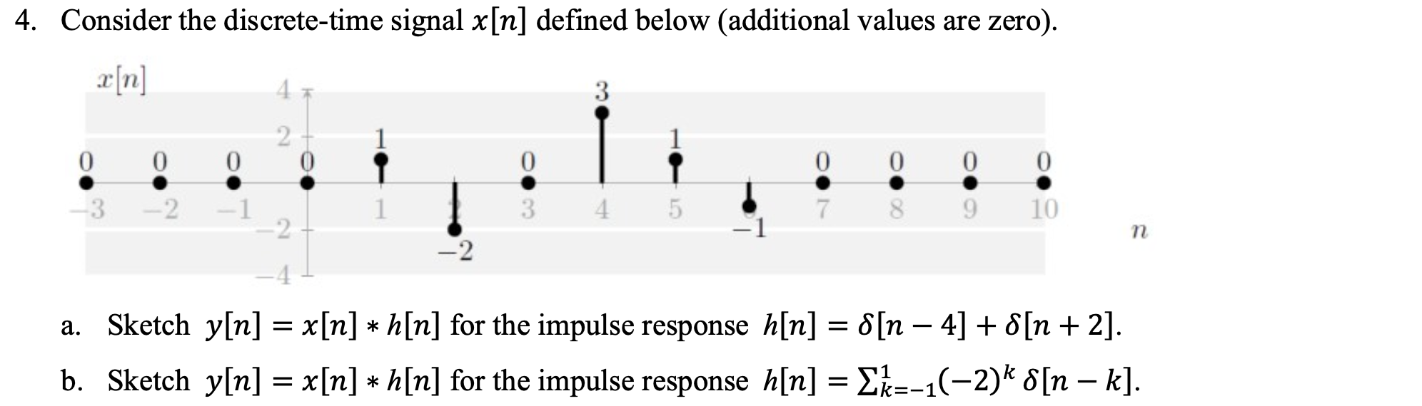 Solved Consider the discrete-time signal x[n] defined below | Chegg.com
