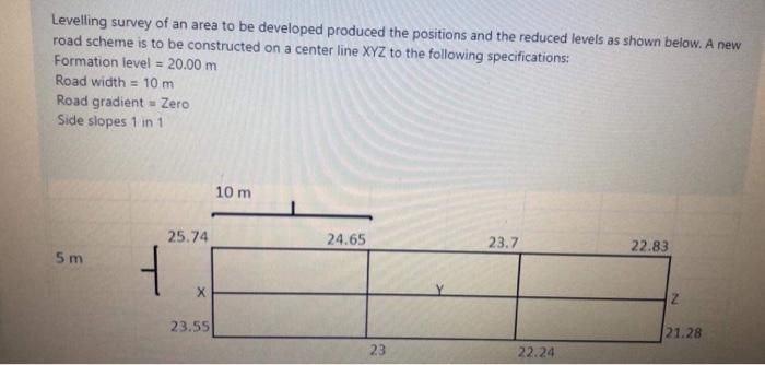 Solved Levelling survey of an area to be developed produced | Chegg.com