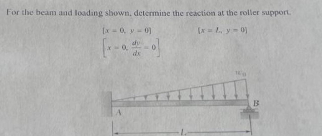 Solved For the beam and loading shown, determine the | Chegg.com