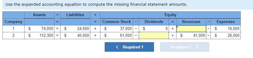 Solved Use the expanded accounting equation to compute the | Chegg.com