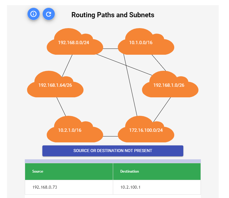 ос Routing Paths and Subnets 192.168.0.0/24 | Chegg.com