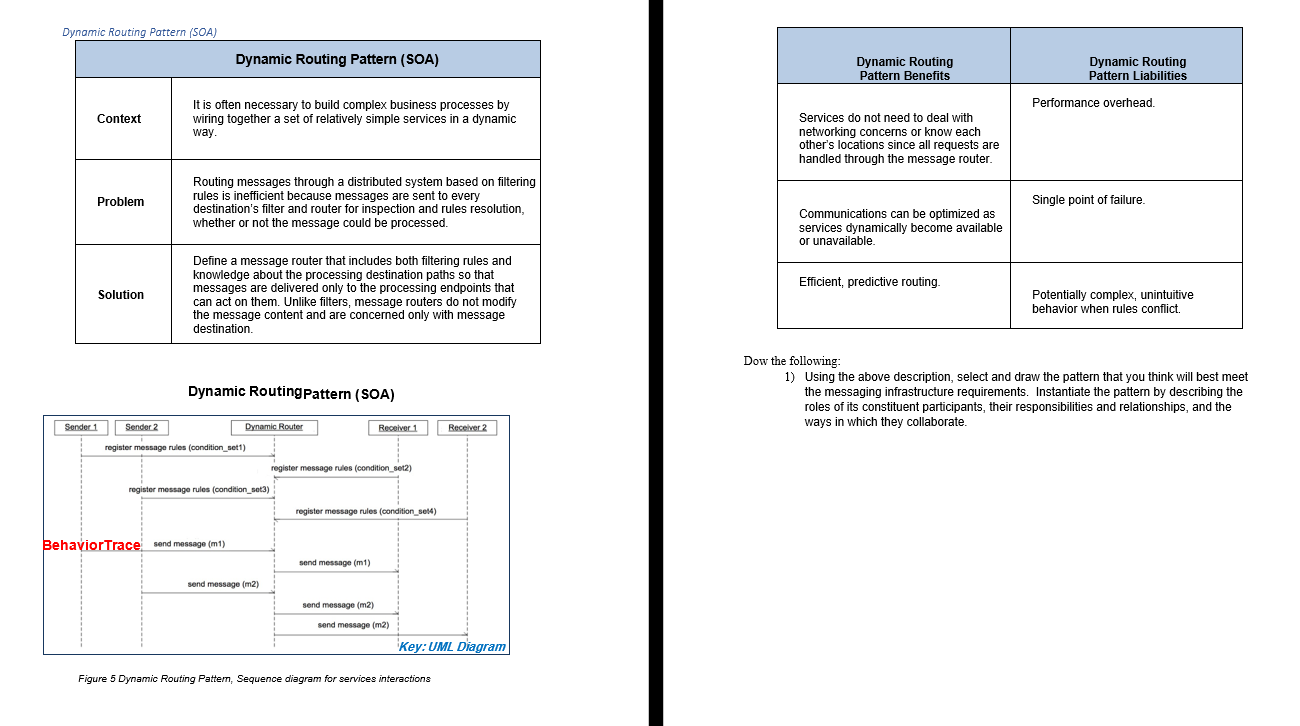 Designing with Patterns Synopsis: In this exercise, | Chegg.com
