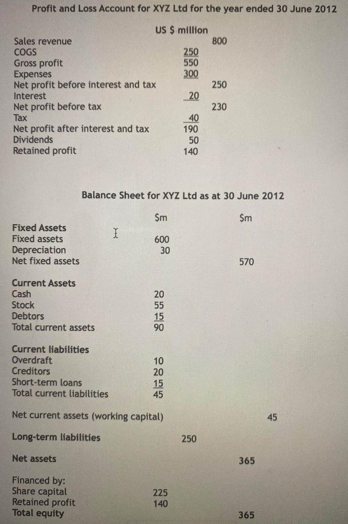 Solved Profit and Loss Account for XYZ Ltd for the year | Chegg.com
