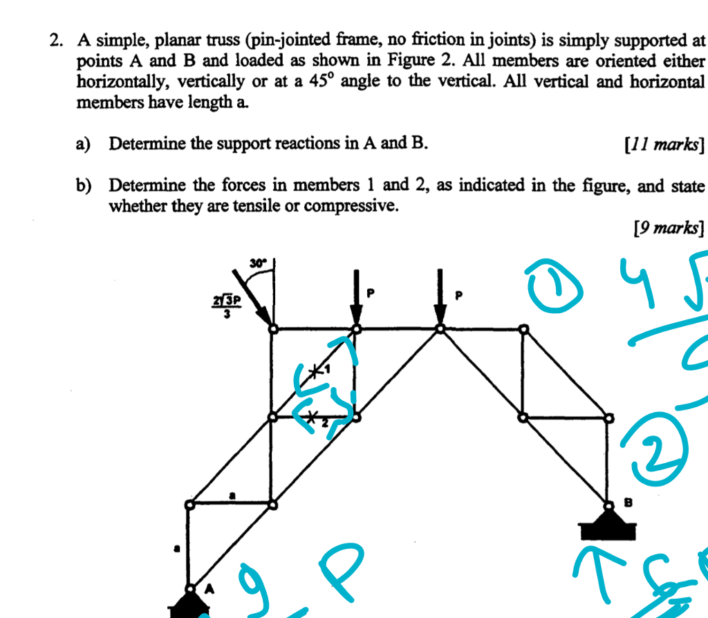 Solved 2. A simple, planar truss (pin-jointed frame, no | Chegg.com Solved 2. A simple, planar truss (pin-jointed frame, no | Chegg.com