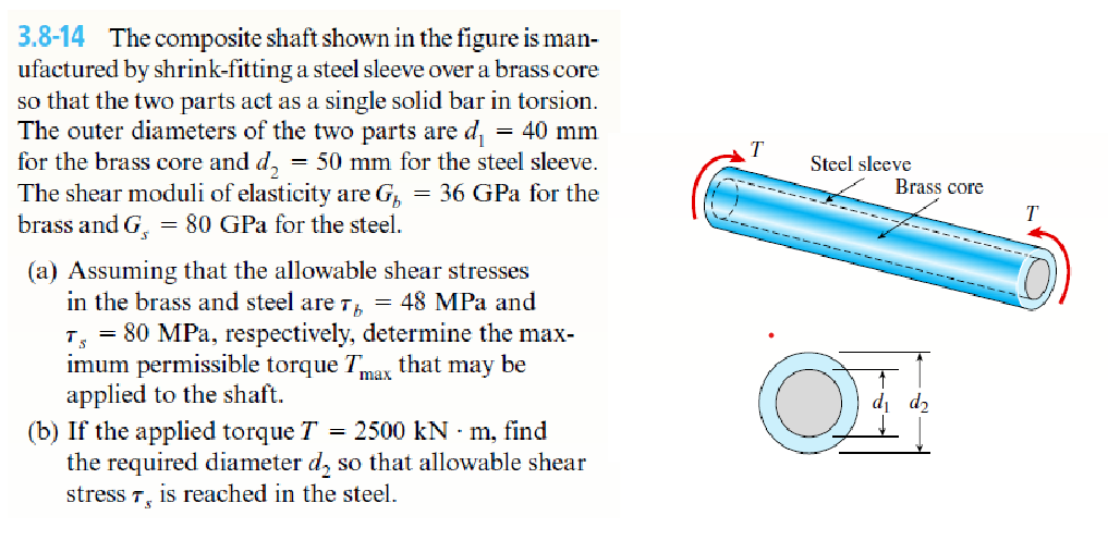 Solved 3.8-14 The composite shaft shown in the figure is | Chegg.com