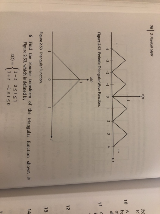 Solved 70 2 Physical Layer x(t) 10 A by 2 Figure 2.52 | Chegg.com