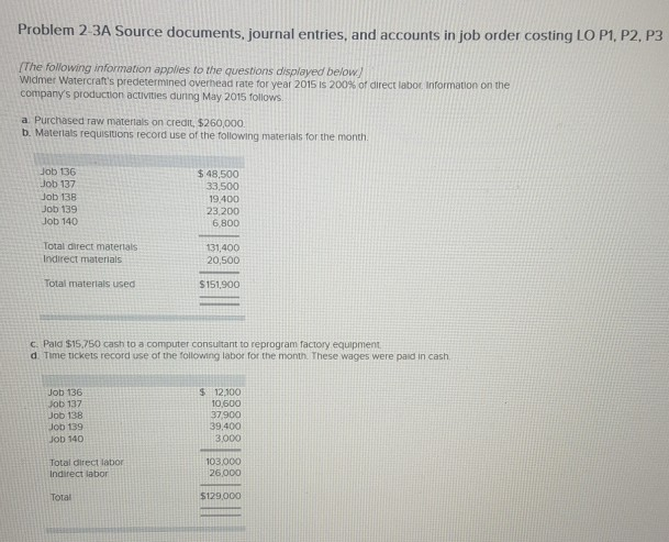 Solved Problem 2-3A Source documents, journal entries, and | Chegg.com