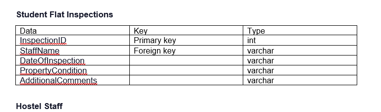 DATA REQUIREMENTS Students The data stored on each | Chegg.com
