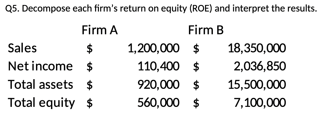Solved Q5. Decompose each firm's return on equity (ROE) and | Chegg.com