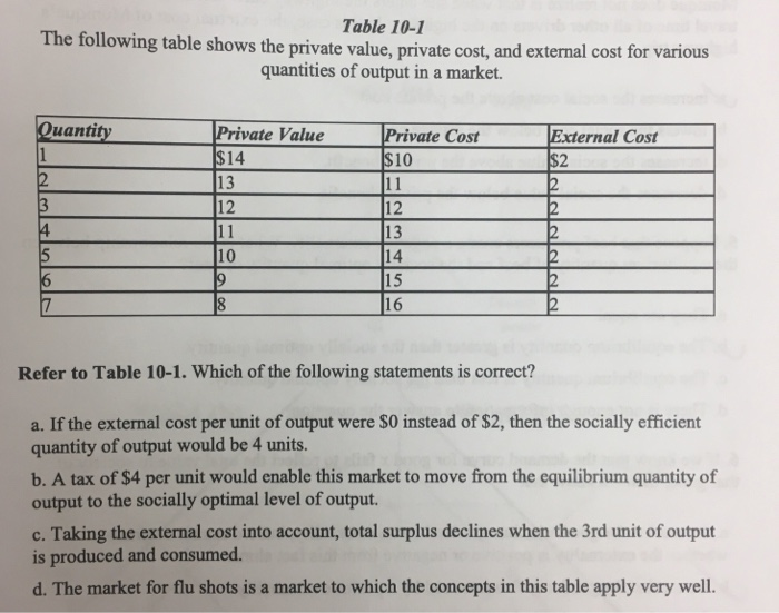 Solved Could you explain me these 4 questions with correct | Chegg.com