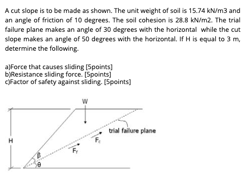 Solved A cut slope is to be made as shown. The unit weight | Chegg.com