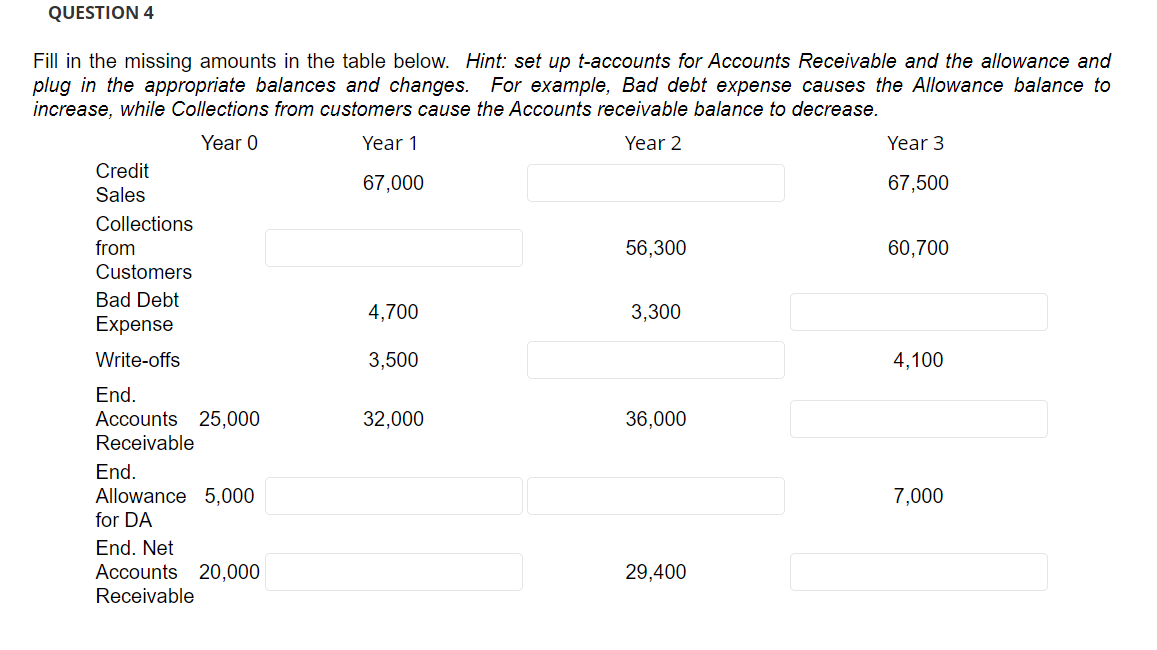 Solved QUESTION 4 Fill in the missing amounts in the table | Chegg.com