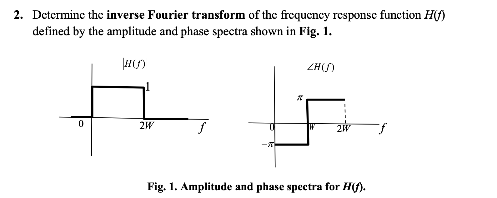 Solved 2. Determine the inverse Fourier transform of the | Chegg.com