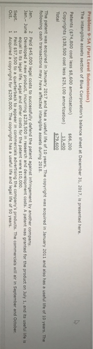 Solved Problem 9-SA (Part Level Submission) The intangible | Chegg.com