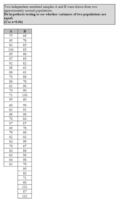 Solved Two independent unrelated samples A and B were drawn | Chegg.com