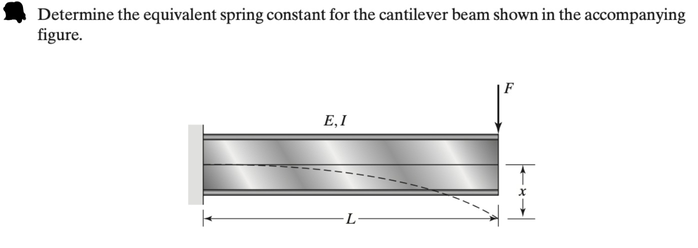 Solved Determine the equivalent spring constant for the | Chegg.com