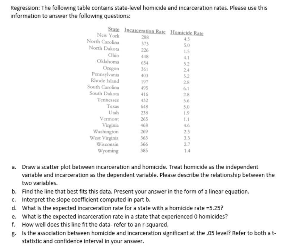 Solved Regression: The following table contains state-level | Chegg.com