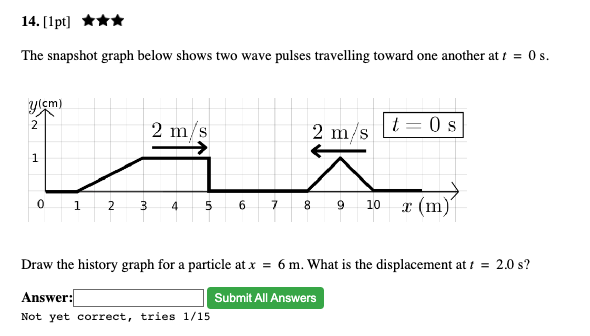 Solved The snapshot graph below shows two wave pulses | Chegg.com
