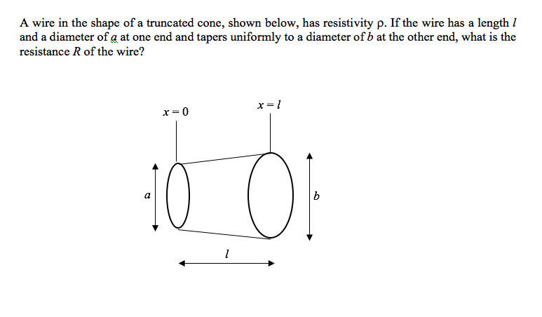 Solved A wire in the shape of a truncated cone, shown below, | Chegg.com
