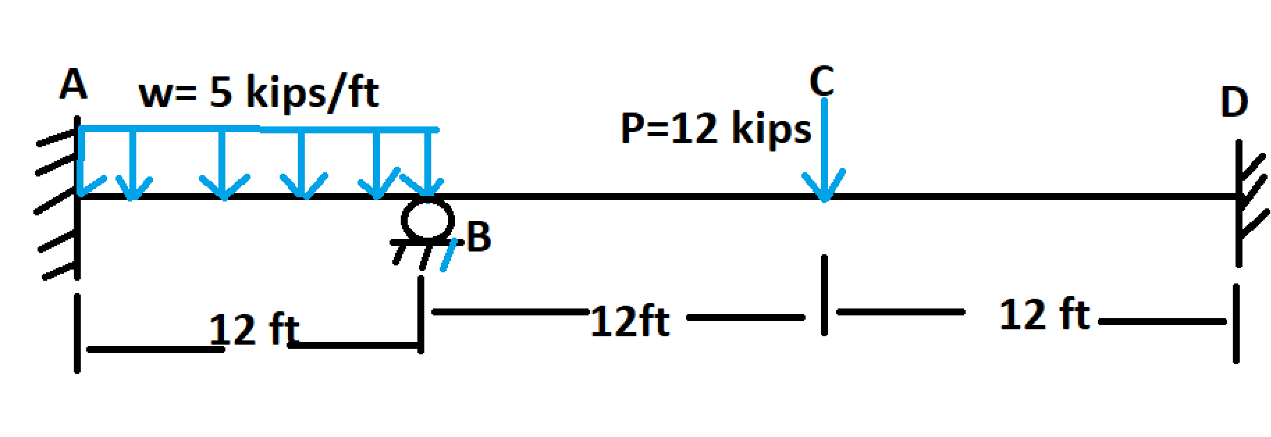 Solved 1. Solve for internal moments and rotation at B | Chegg.com