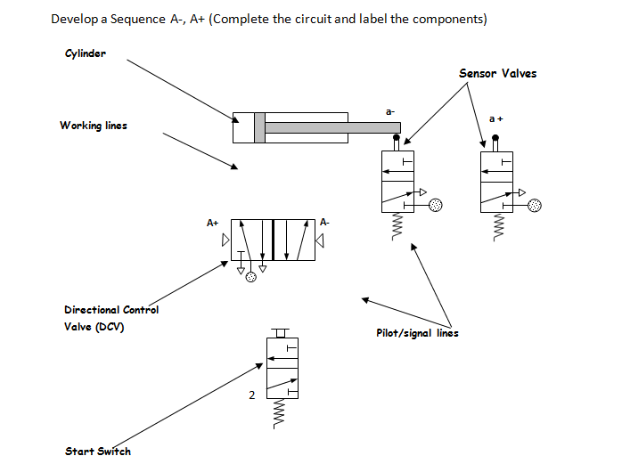 Solved Develop a Sequence A-, A+ (Complete the circuit and | Chegg.com
