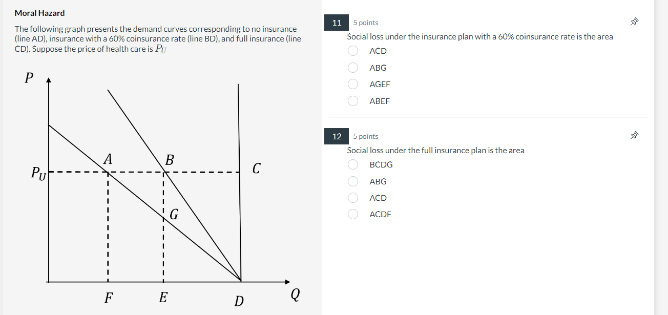 Solved Moral Hazard The following graph presents the demand | Chegg.com