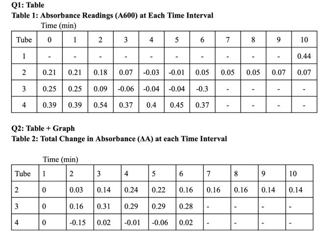 The Hill Reaction in Isolated Chloroplasts | Chegg.com