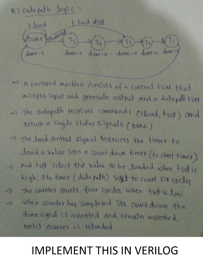 Solved B) Datapath logici t load atset tload Goone Youndata | Chegg.com