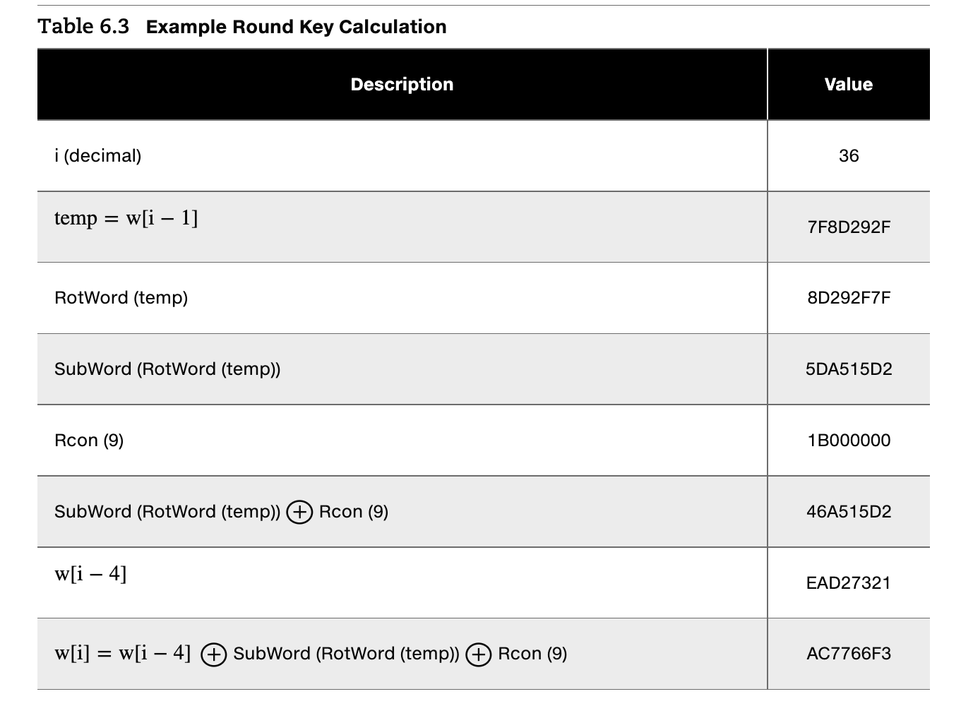 2 points Using the notation given in Table 6.3hi our | Chegg.com