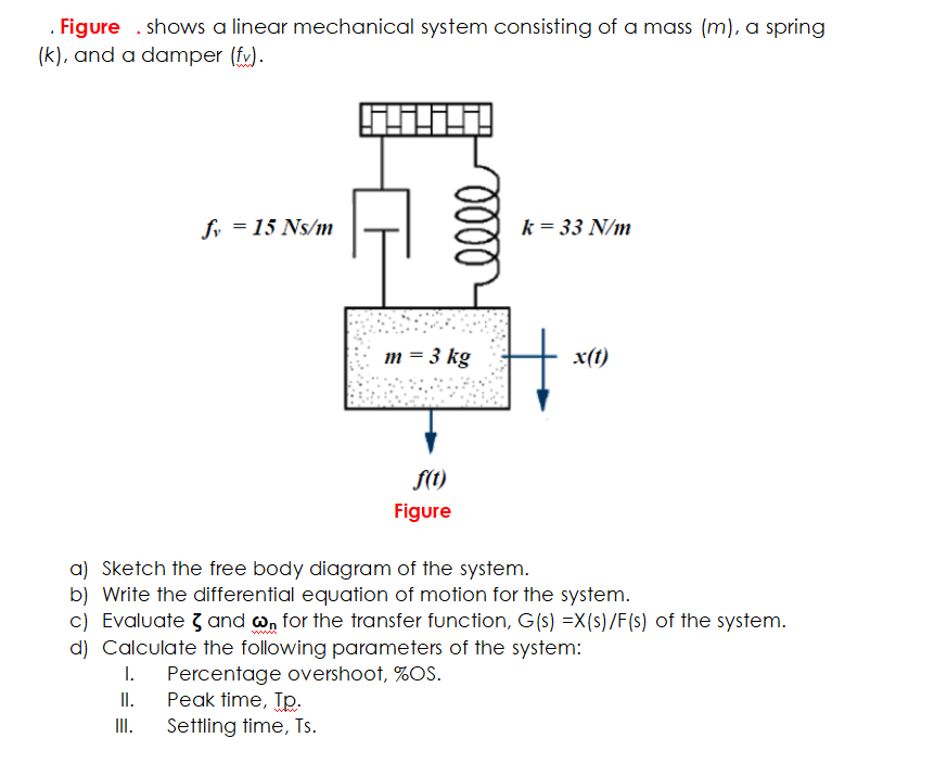 Solved Figure shows a linear mechanical system consisting of | Chegg.com