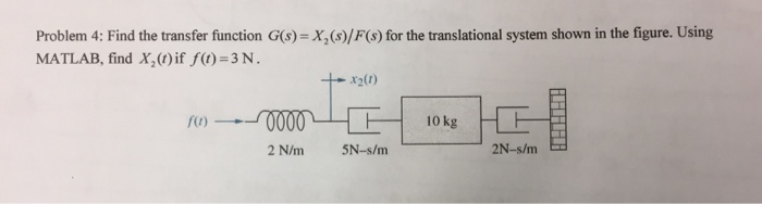 Solved Find the transfer function G(s) = X_2(s)/F(s) for the | Chegg.com