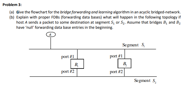 Solved Problem 3: (a) Give the flowchart for the bridge | Chegg.com