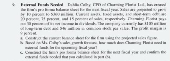 Solved External Funds Needed the firm's pro forma balance | Chegg.com