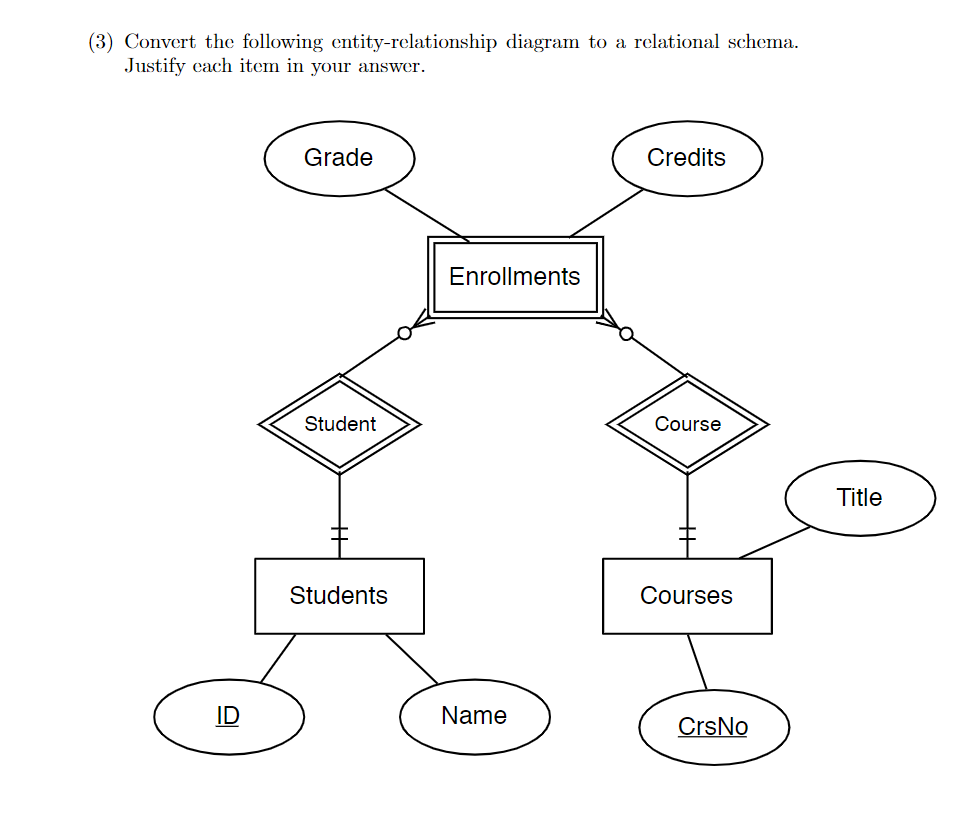 Solved A database is being constructed to keep track of the | Chegg.com