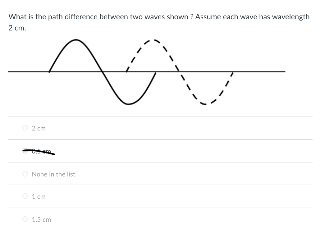 Solved = = The sketch shows two waves arriving to a region | Chegg.com