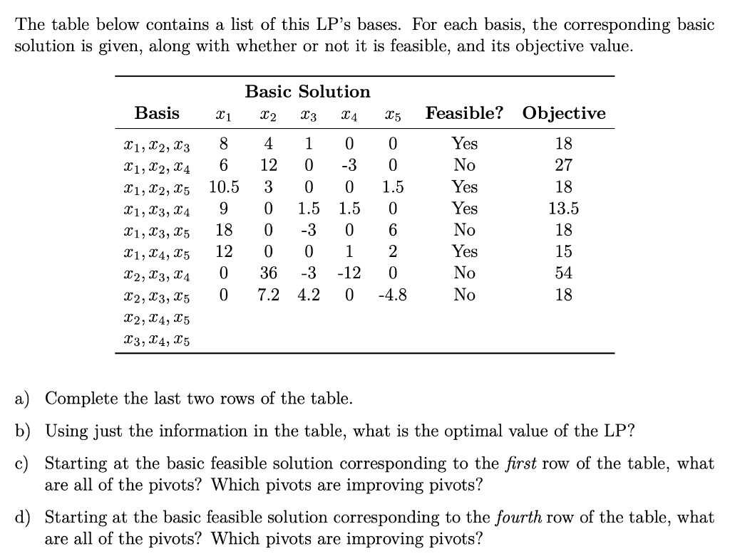 2.2 Consider the following standard form LP: minimize | Chegg.com
