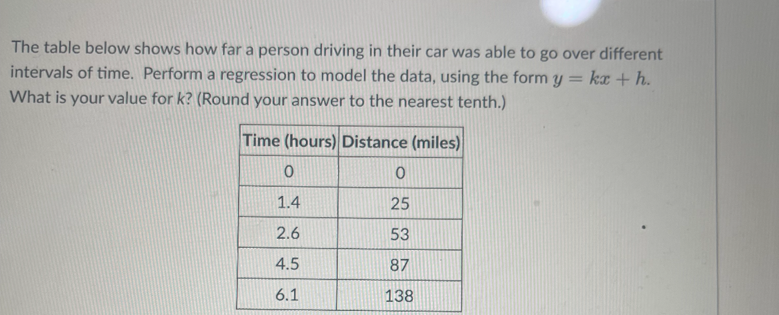 Solved The table below shows how far a person driving in | Chegg.com
