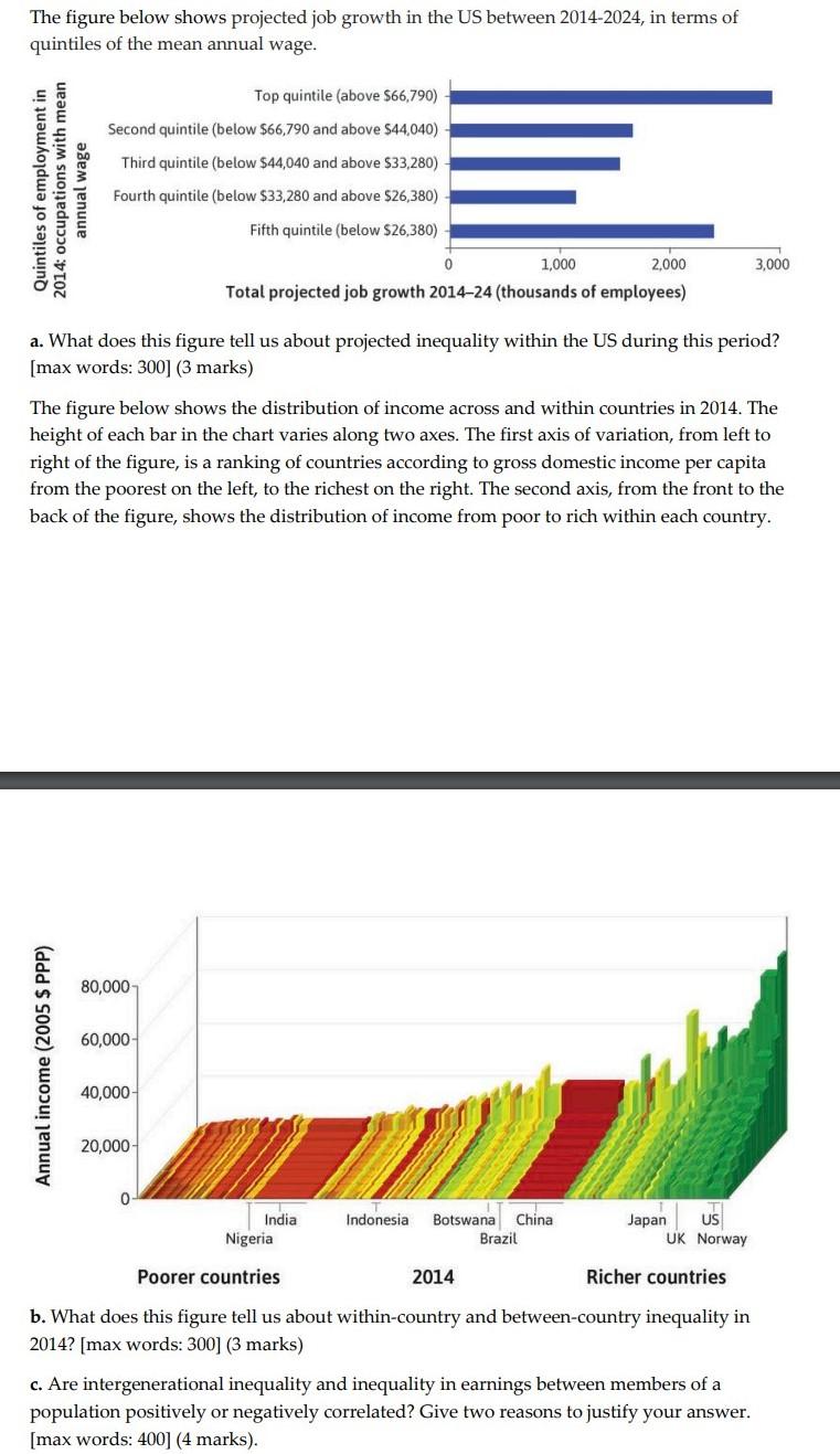 Solved The figure below shows projected job growth in the US | Chegg.com