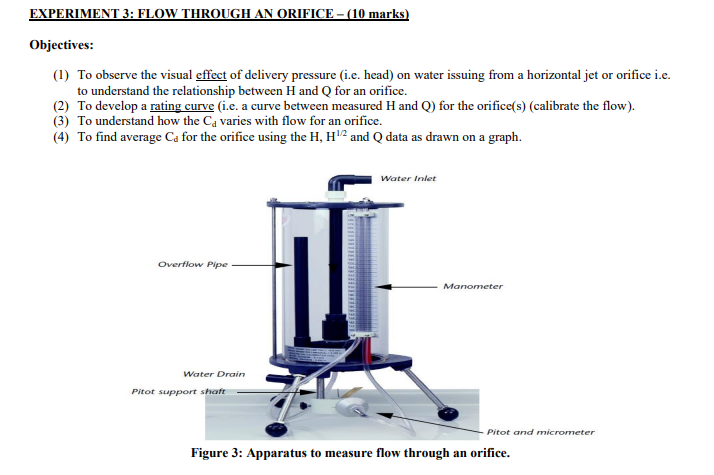 Solved Orifice Experiment Lab Data Orifice area (A) 0.000133 | Chegg.com