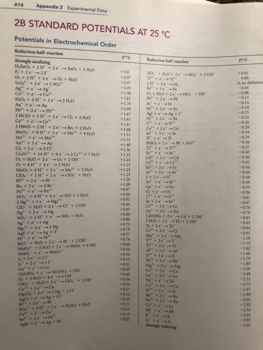 Solved 6M.9 Use the data in Appendix 2B to calculate | Chegg.com